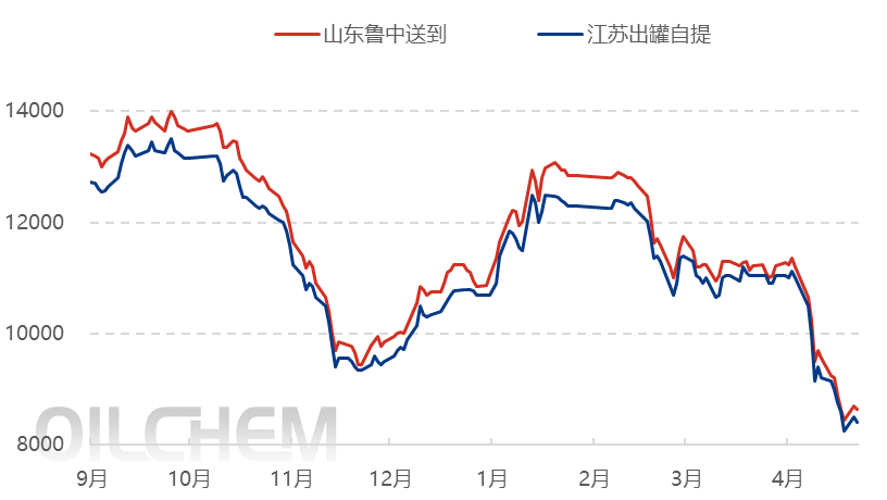 Rapid Market Decline: Butadiene Seeks Bottom Support - Toll ...