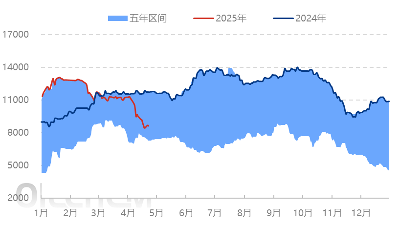 Rapid Market Decline: Butadiene Seeks Bottom Support - Toll ...